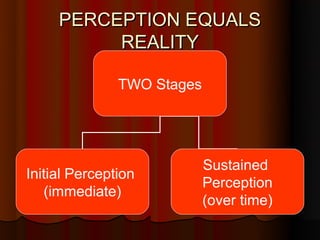 Business etiquette | PPT | Family and Relationships