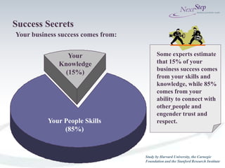 Importance of Professionalism | PPTX | Email | Internet