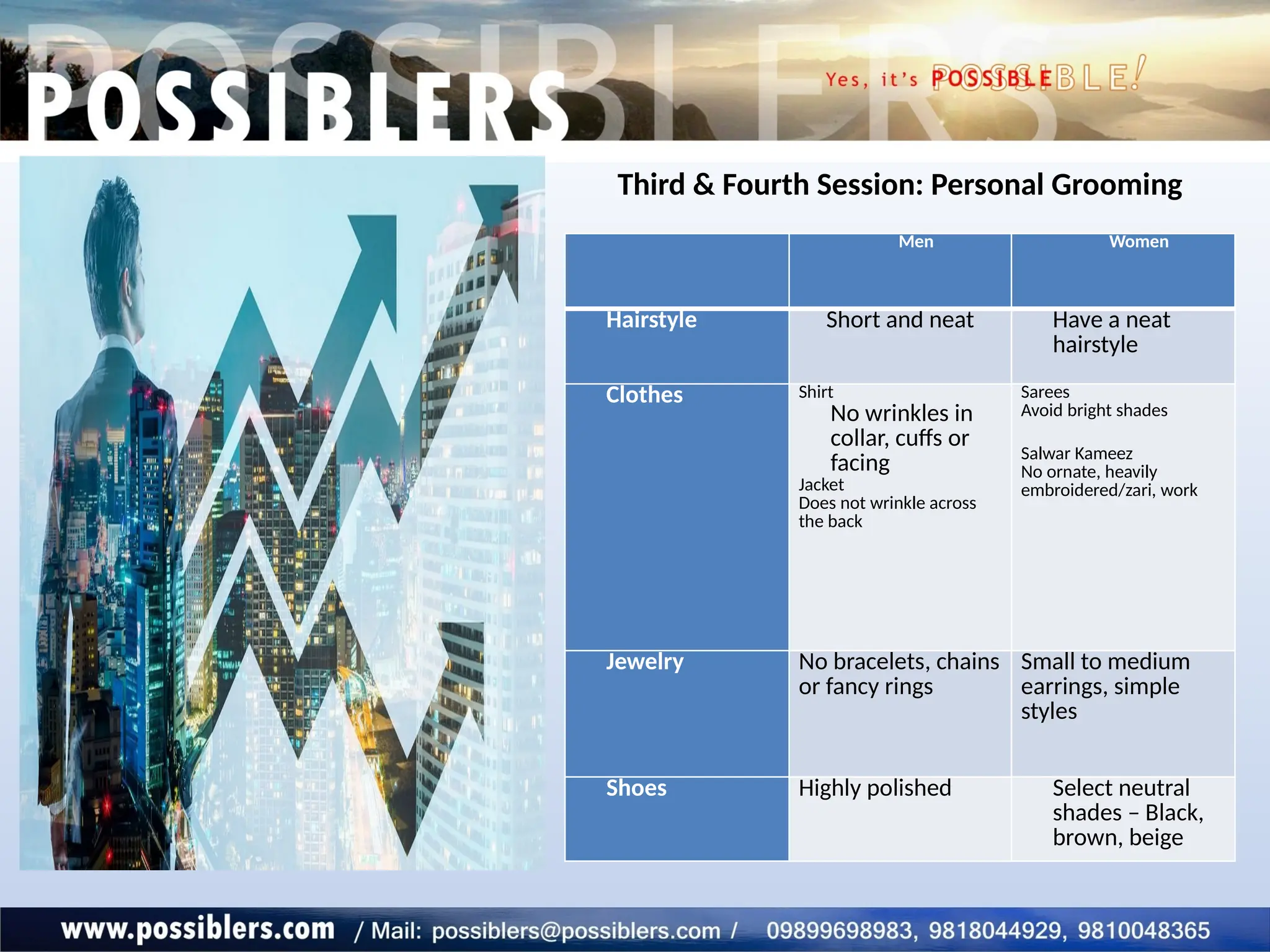 BUSINESS ETIQUETTE by POSSIBLERS....pptx