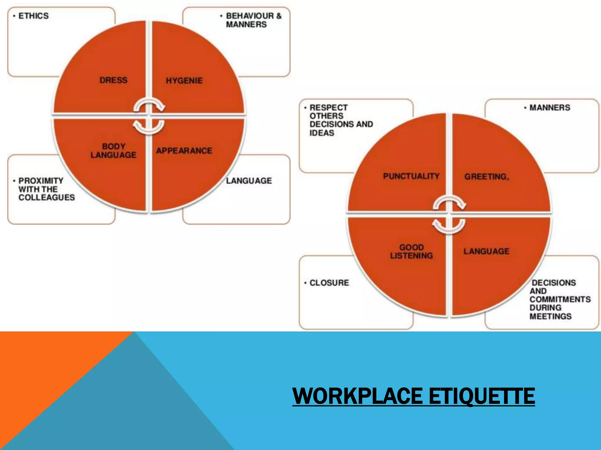 Workplace Etiquette and Manners | PPTX