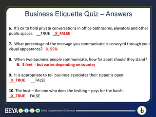 Business Etiquette Prep School: Learn the game, rules, and strategies ...