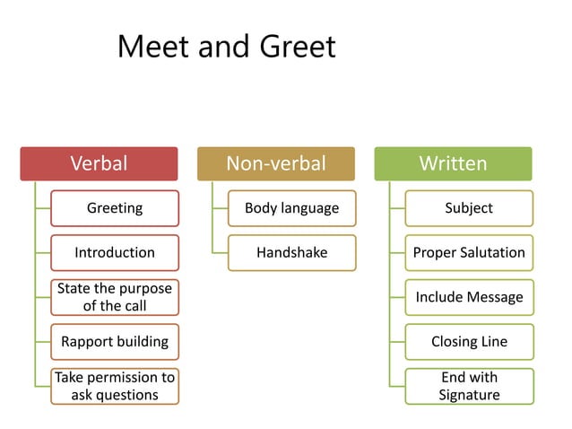 Business Etiquette Updated.pptx | Free Download