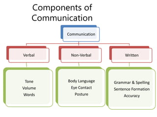 Business Etiquette Updated.pptx