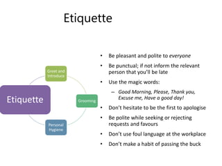 Business Etiquette Updated.pptx