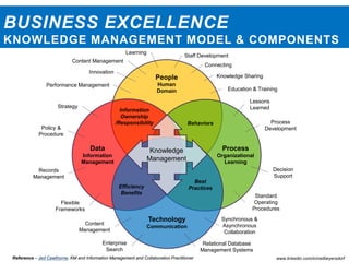 Business Excellence through Knowledge Management | PDF | Business ...