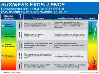 Business Excellence through Knowledge Management | PDF | Business ...
