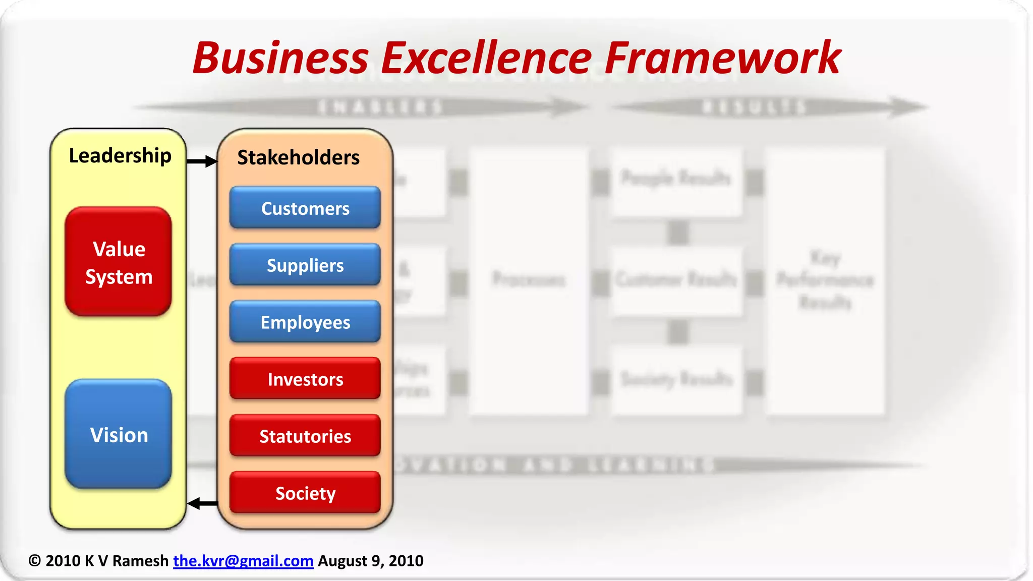 Business excellence framework | PPSX