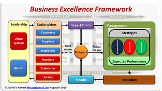 Business excellence framework | PPSX