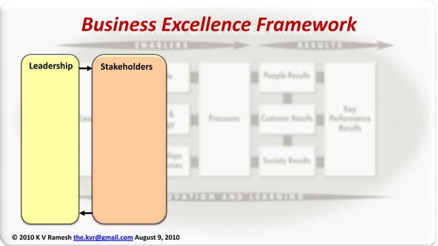 Business excellence framework | PPSX | Business Administration | Business