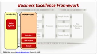 Business excellence framework | PPSX