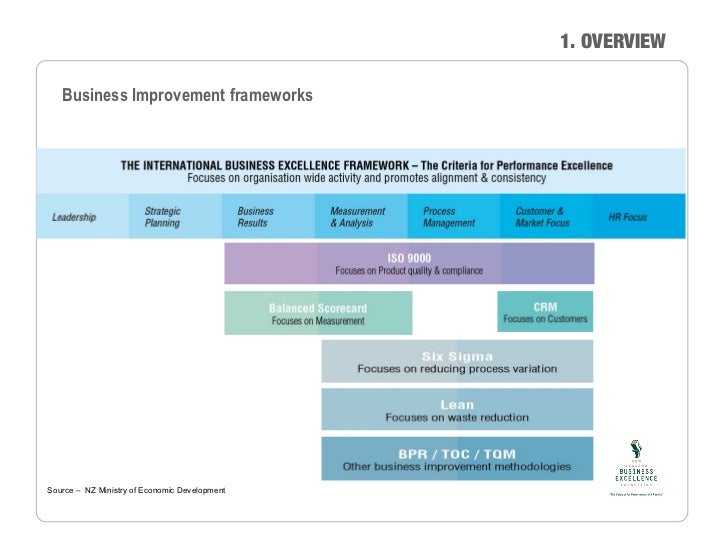 Baldrige Model