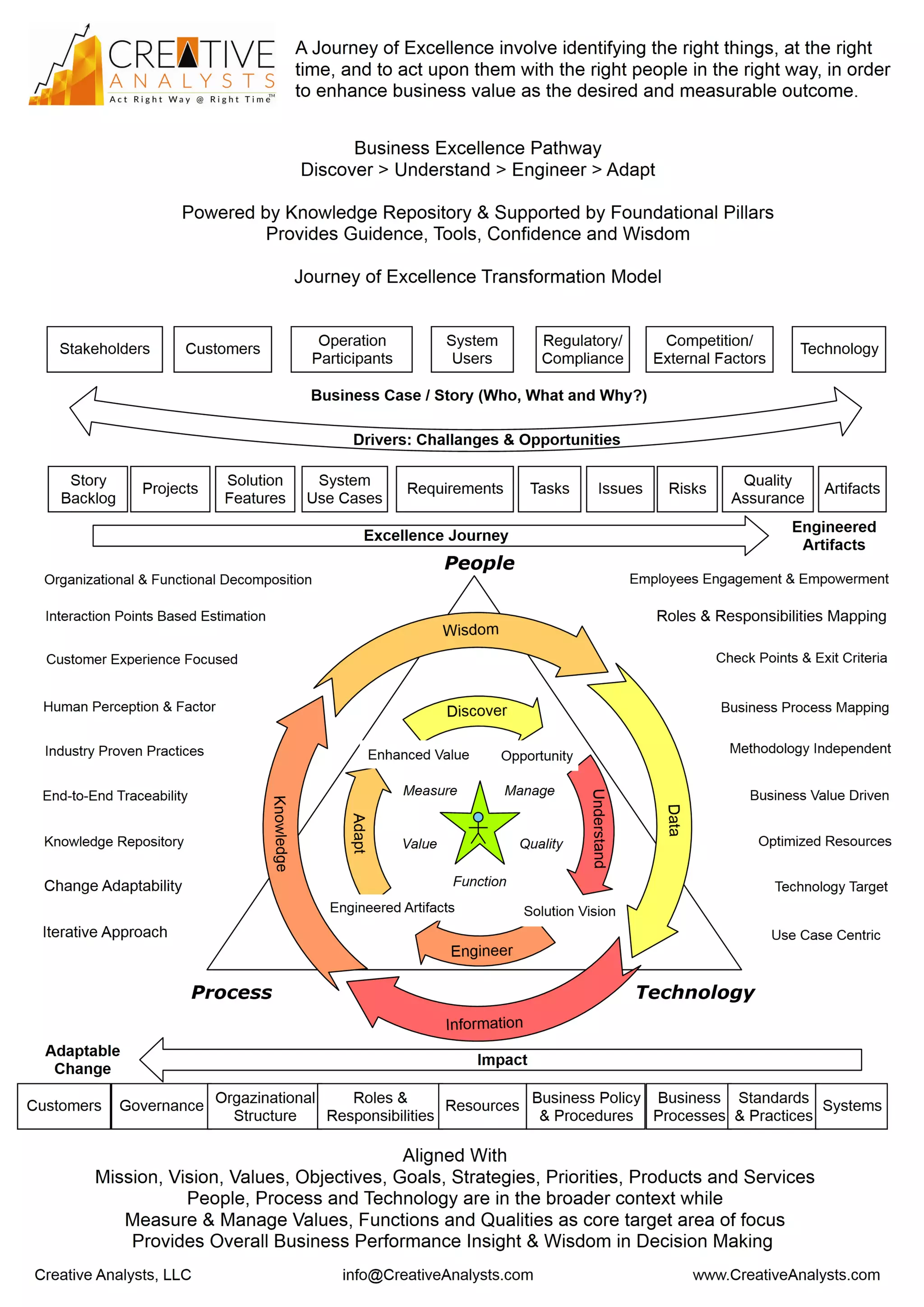 Business Excellence Pathway Vision - Draft | PDF | Business | Business ...