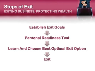 Business exit strategy presentation | PPSX