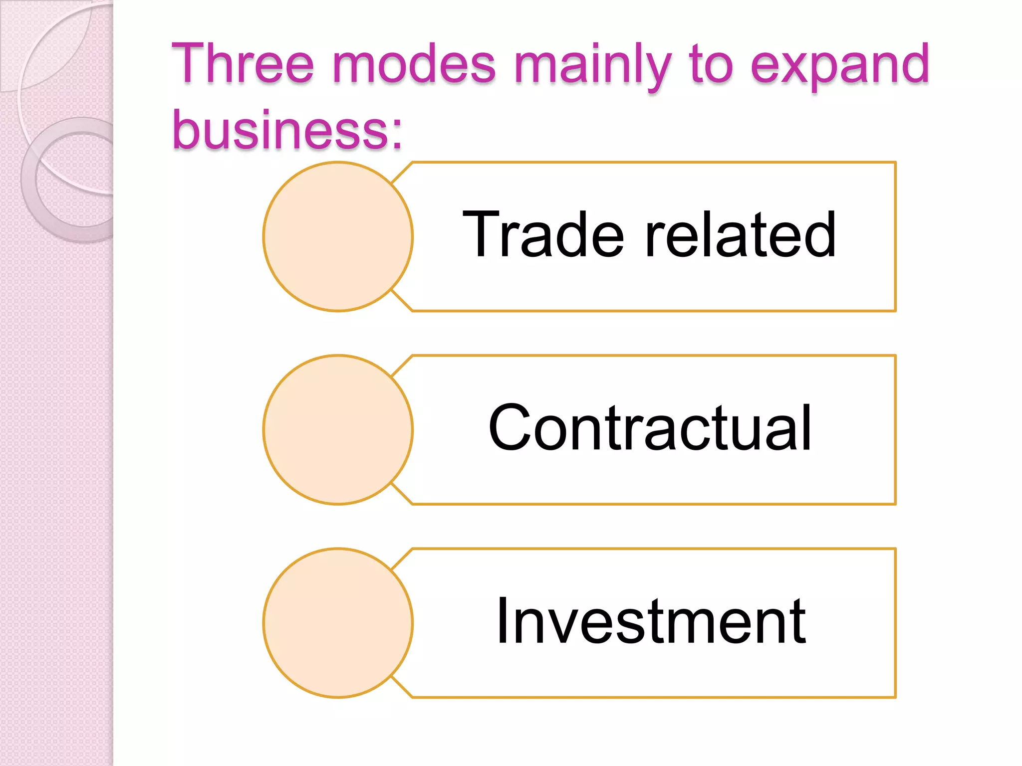 Business expansion modes- By: Heena Purohit | PPT