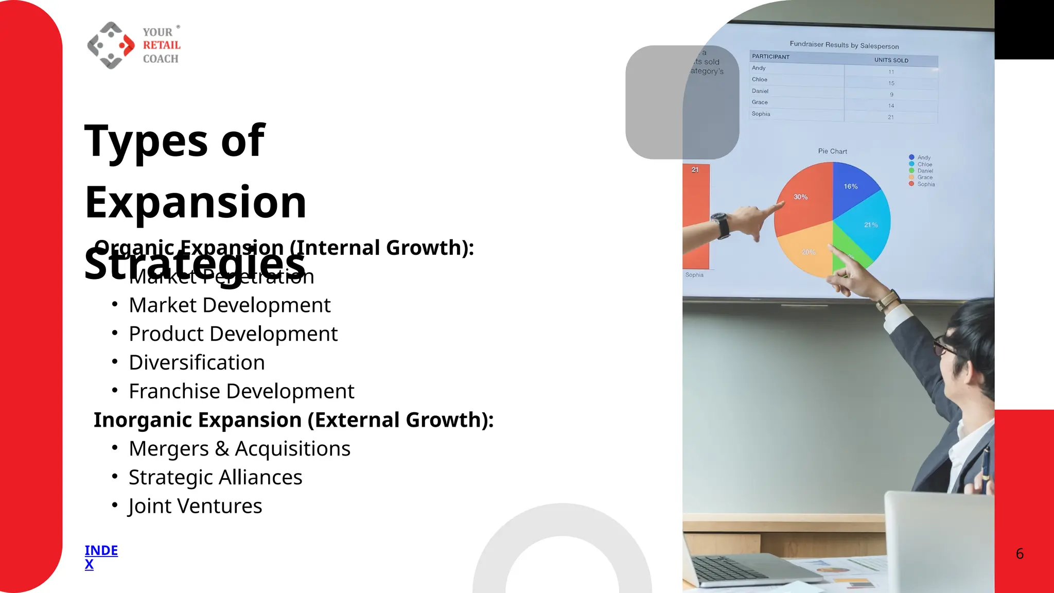 Strategic Growth Blueprint: Business Expansion Plan for Small ...