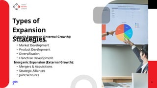 Strategic Growth Blueprint: Business Expansion Plan for Small ...