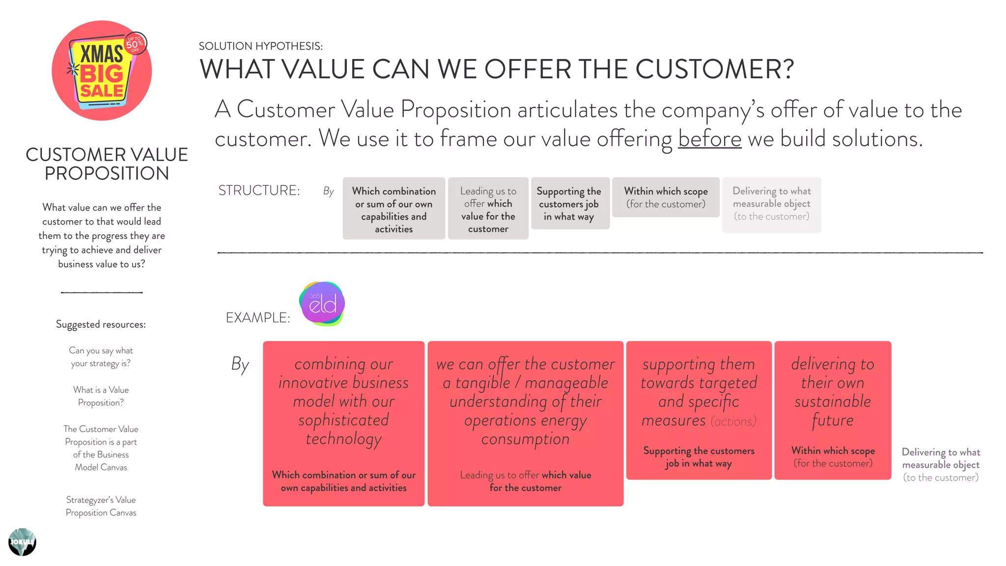 Business experimentation | PDF