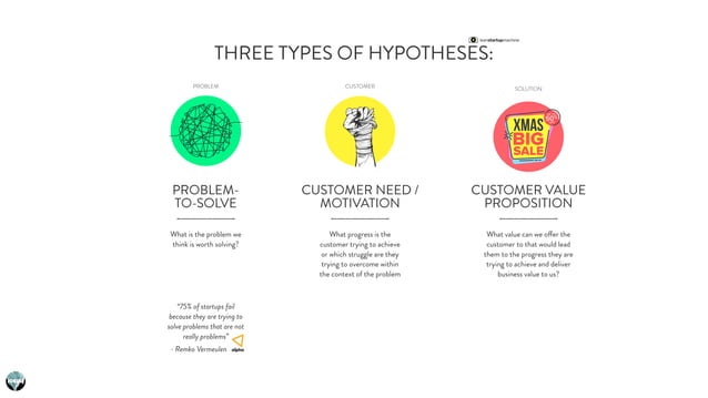 Business experimentation | PPT