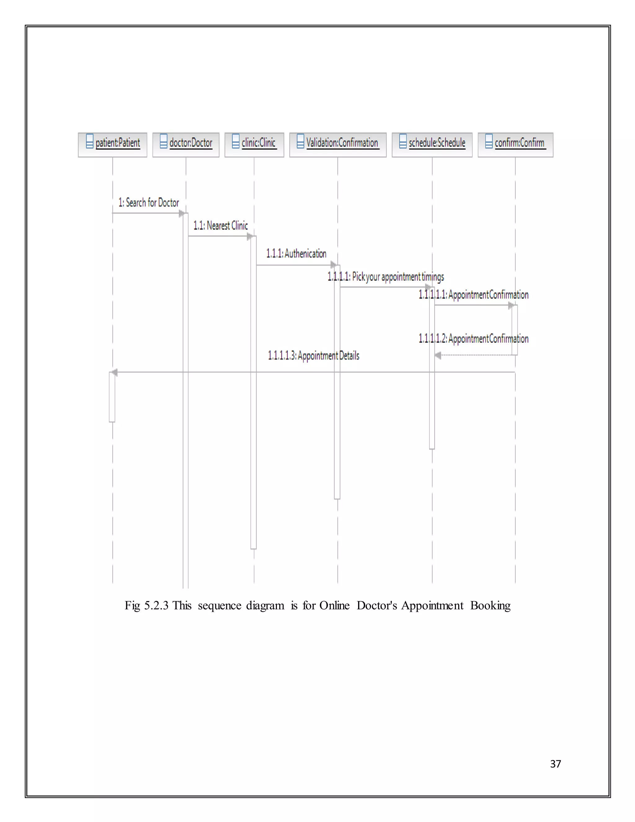 Digital Marketing Business familiarization Report | DOCX