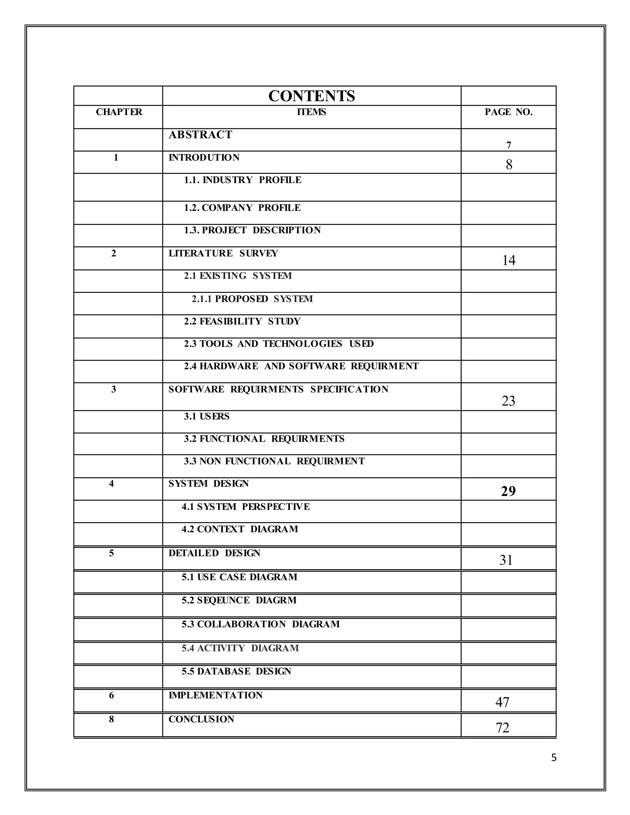 Digital Marketing Business familiarization Report | DOCX