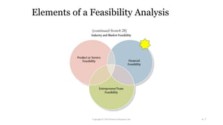 Business Feasibility Study for New Entrepreneur | PPTX