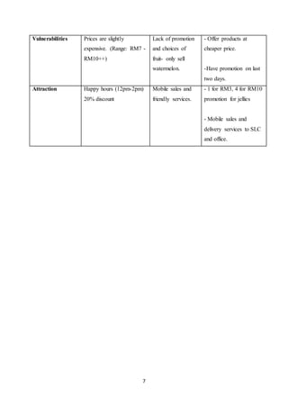 Intro to Business Final Project Report | PDF