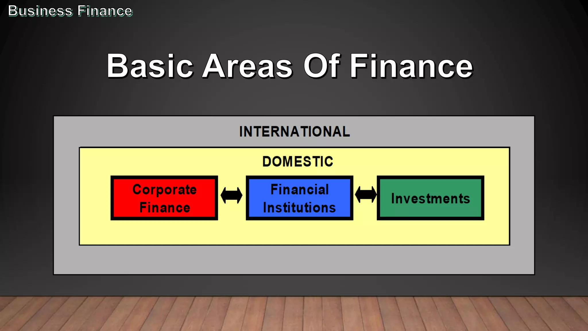 Business finance.pptx