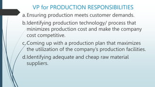 BUSINESS FINANCE FOR GRADE 12 PLUS .pptx