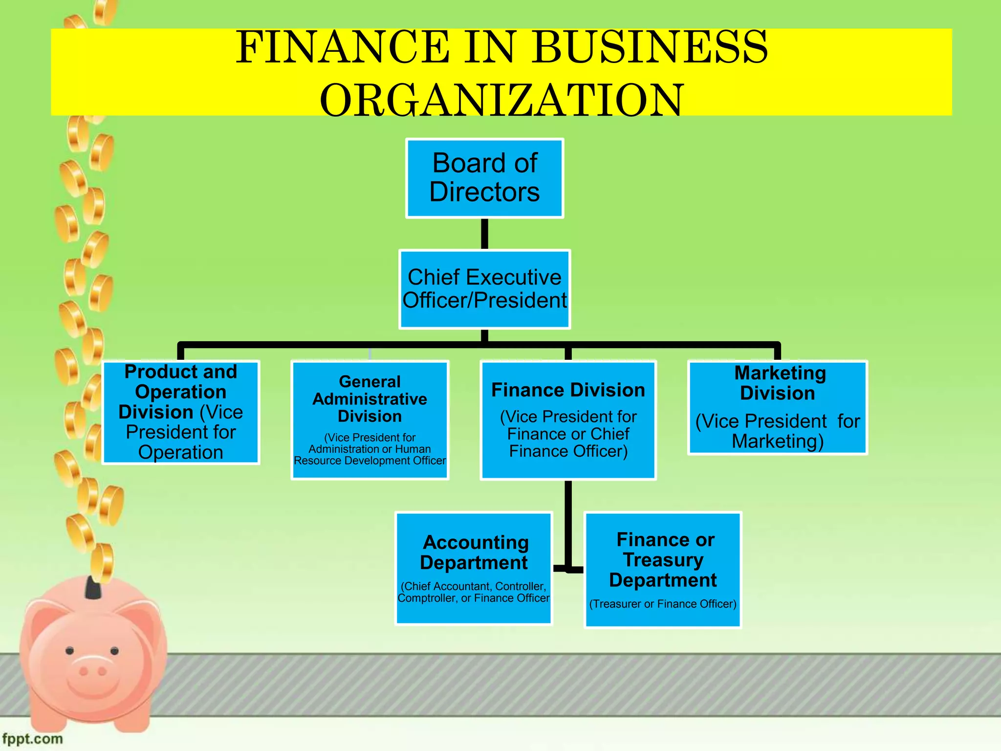 Business finance introduction | PPTX
