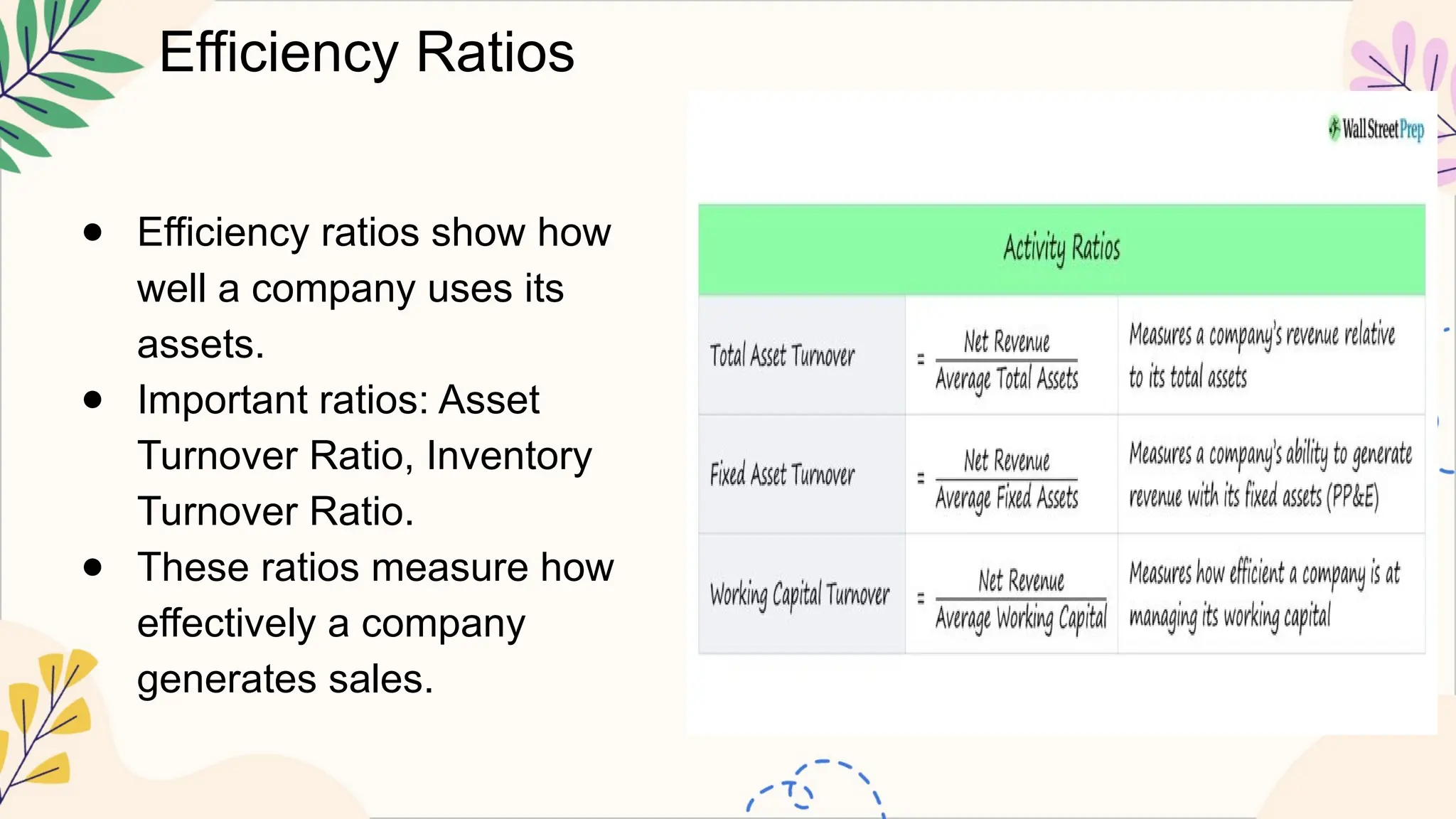 Business Finance Chapter 2 Lesson 2 Financial Ratio.pptx