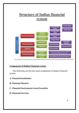Indian financial system, short report | PDF