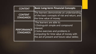 BUSINESS FINANCE (SIMPLE AND COMPOUND INTEREST.pptx