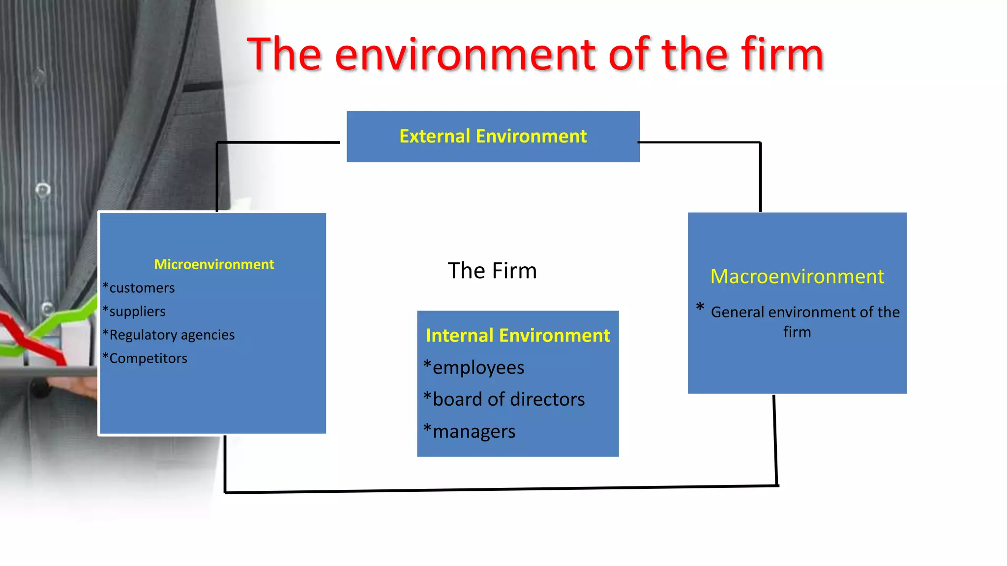 Business firm and its environment | PPTX