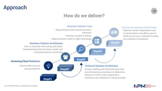 Business first cloud architecture model Making Performance Matter | PPT