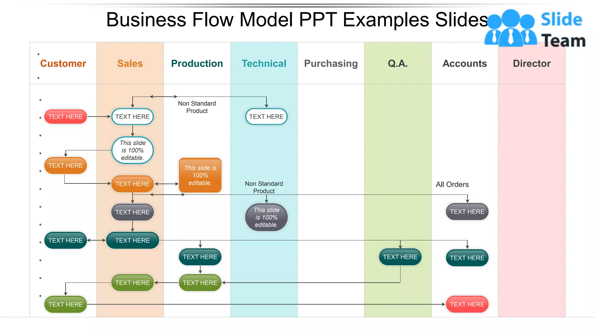 Business Flow Model Ppt Examples Slides | PPT