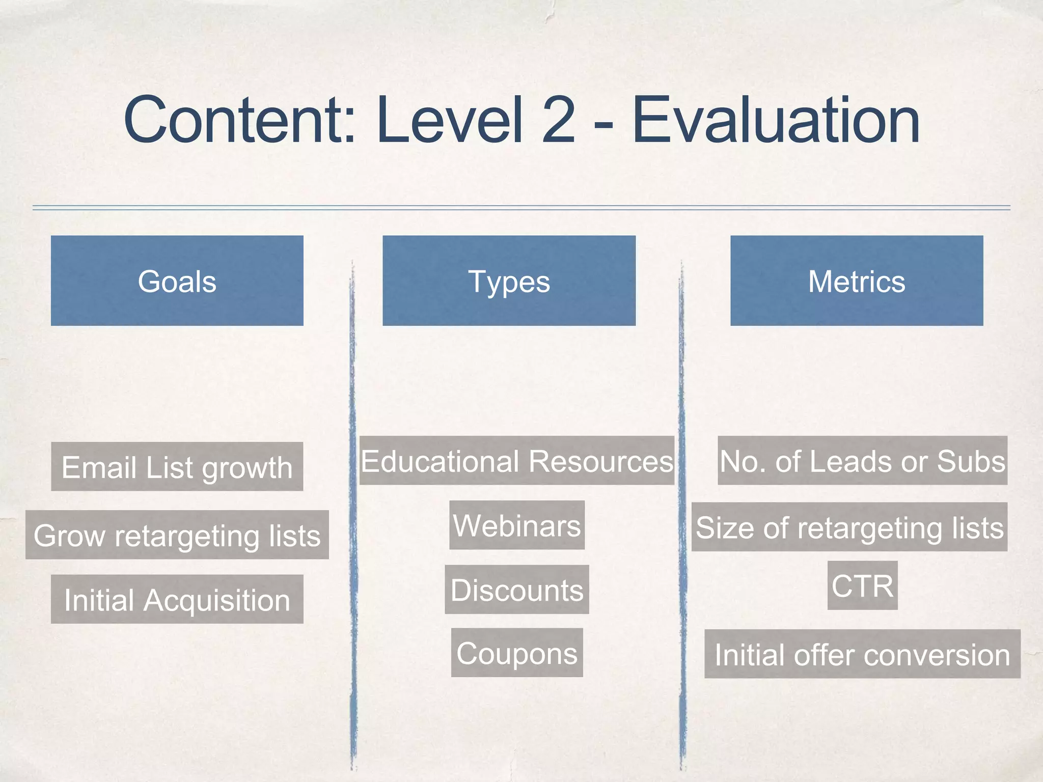 Business formula & Plan | PPT