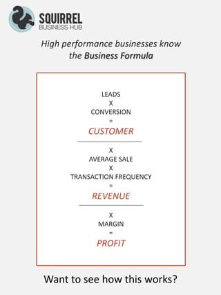 Business formula slideshow | PDF