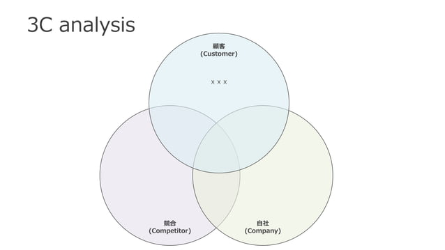 Business framework templates | PPT