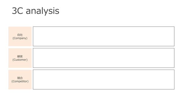 Business framework templates | PPTX