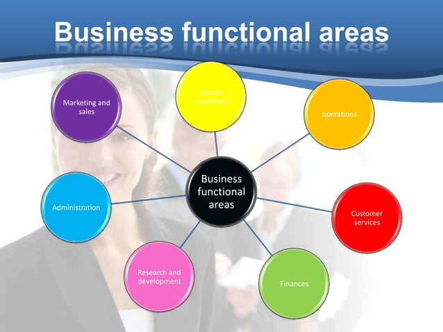 Business Functional Areas Powerpoint ! | PPT