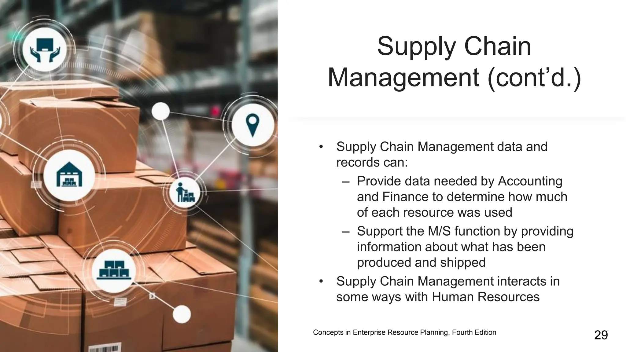 Understanding Business Function and Business Process | PPT