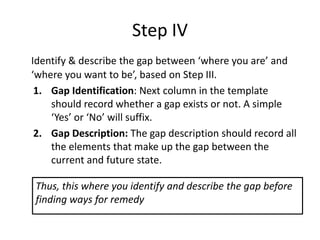 Business gap analysis pdf | PDF