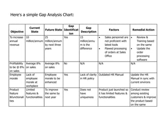 Business gap analysis pdf | PDF