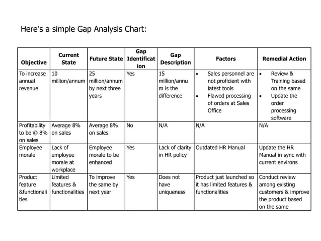 Business gap analysis pdf | PDF