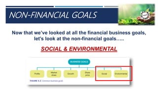 ROGA 11.BUS Business Goals Continued ROGA | PPT