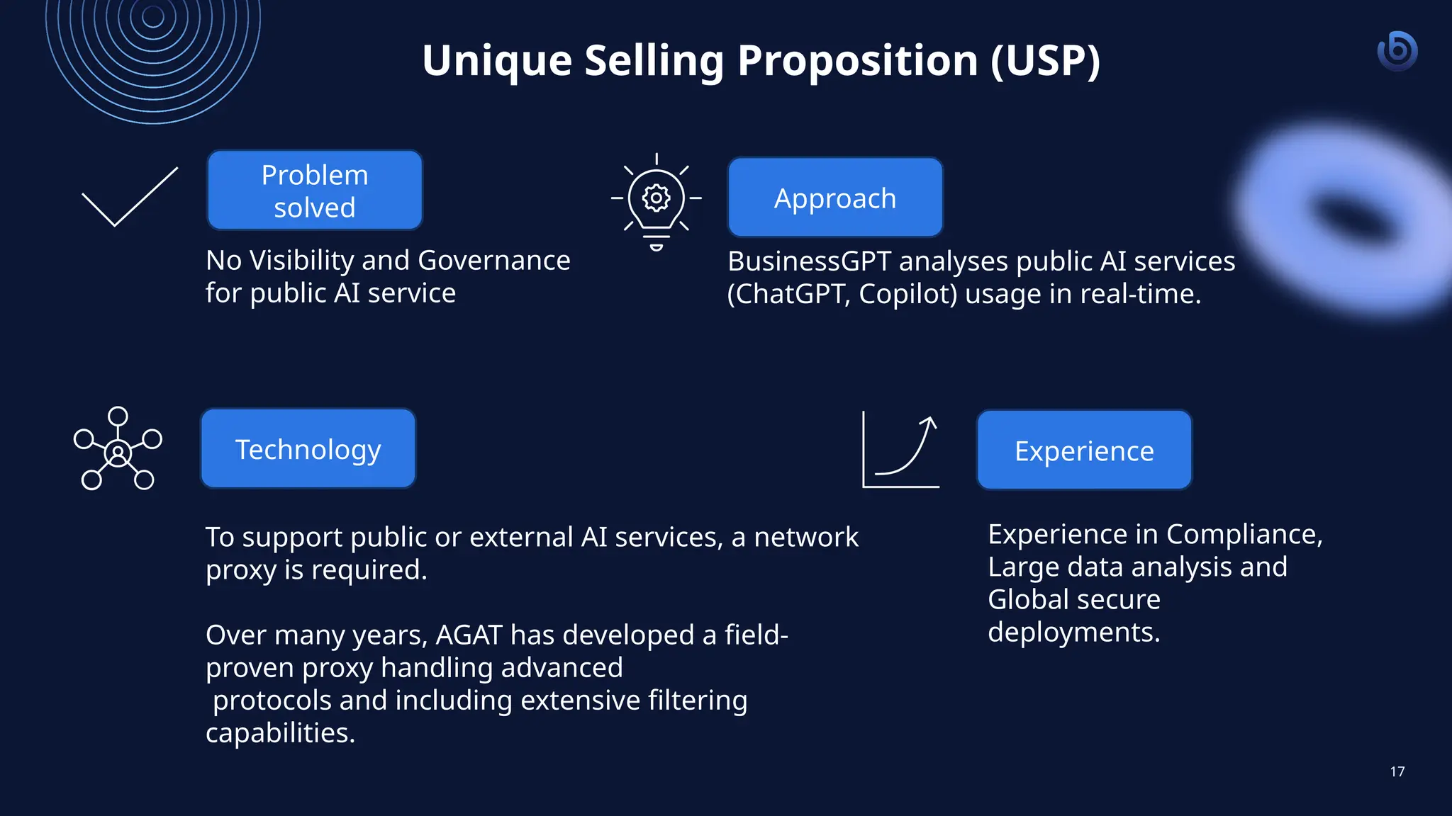 BusinessGPT - Privacy first AI Platform.pptx