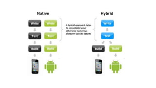 Ionic & Cross Platform Teknolojisi | PPT