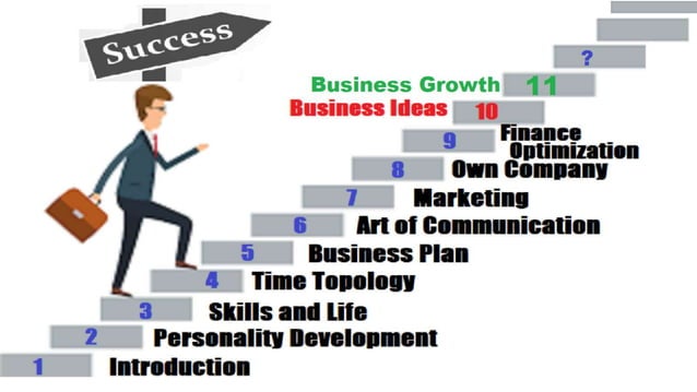 Business Growth Algorithm.pptx