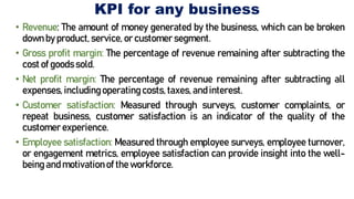 Business Growth Algorithm.pptx
