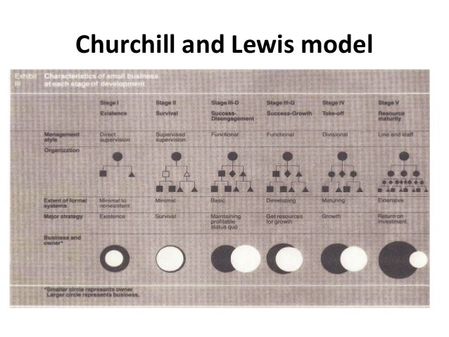 Business growth by idea buyer